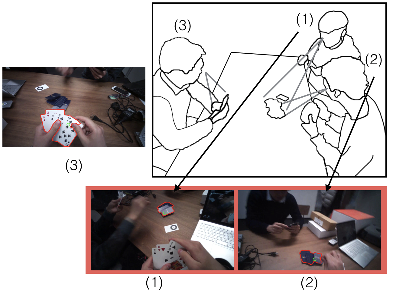 An ego-vision system for discovering human joint attention | Sato Lab ...