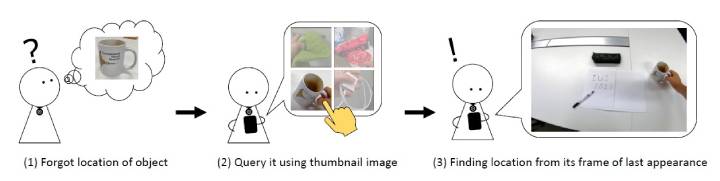 GO-Finder: A Registration-Free Wearable System for Assisting Users in ...