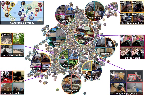 Ego4D: Around the World in 3,000 Hours of Egocentric Video | Sato Lab ... Ego4D: Around the World in 3,000 Hours of Egocentric Video | Sato Lab ...