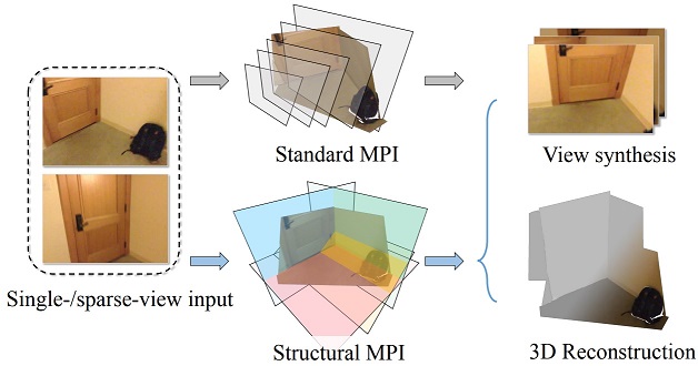 Structural Multiplane Image: Bridging Neural View Synthesis and 3D ...
