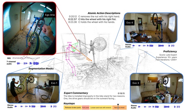 Ego-Exo4D: Understanding Skilled Human Activity from First- and Third ...