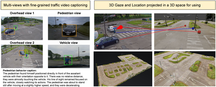 WTS: A Pedestrian-Centric Traffic Video Dataset for Fine-grained ...