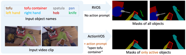 ActionVOS: Action as Prompts for Video Object Segmentation | Sato Lab ...