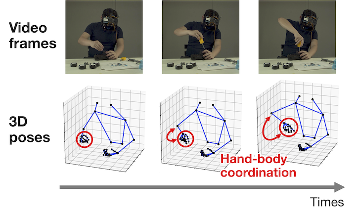 AssemblyHands-X: Modeling 3D Hand-Body Coordination for Understanding ...