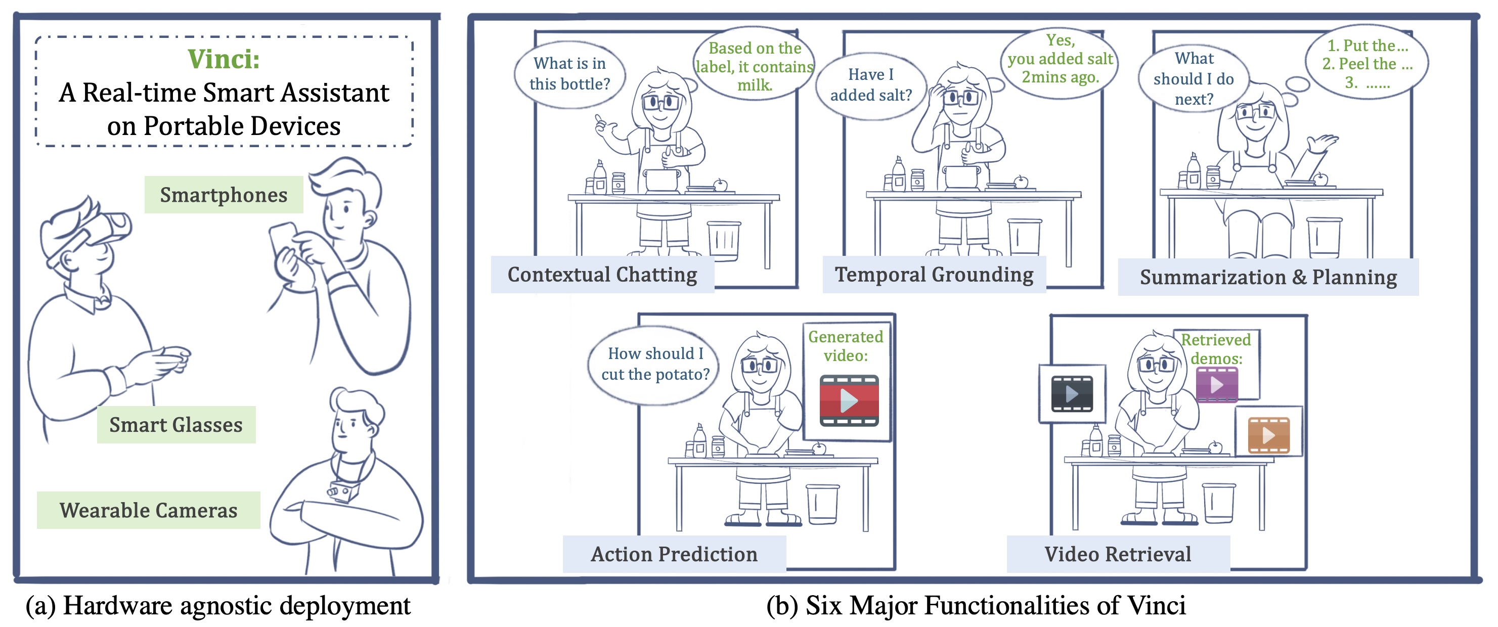 Vinci: A Real-time Smart Assistant based on Egocentric Vision-language Model for Portable ...