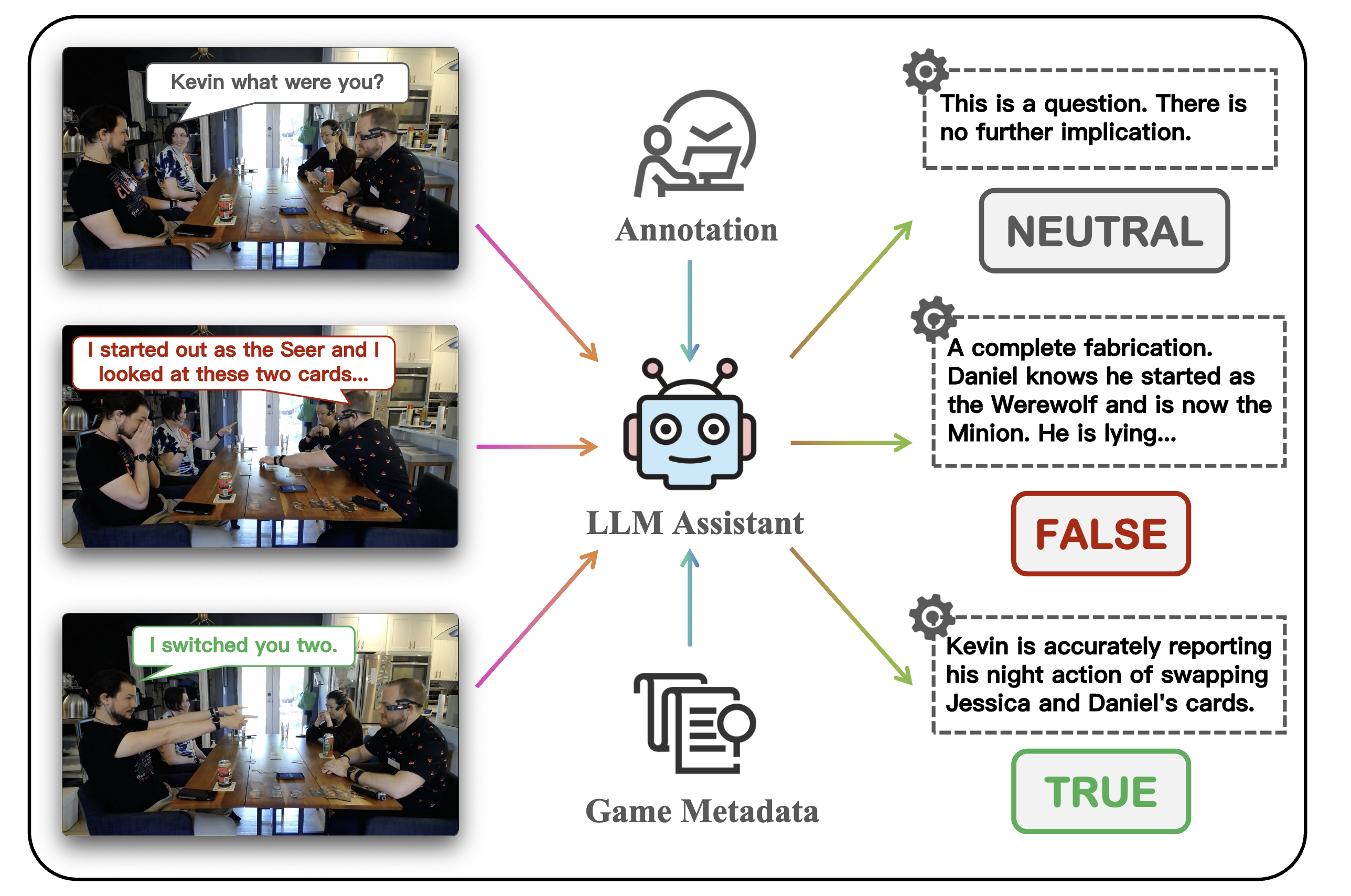 Can MLLMs Read the Room? A Multimodal Benchmark for Verifying ...