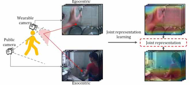 Cross-View Correspondence Modeling for Joint Representation Learning ...